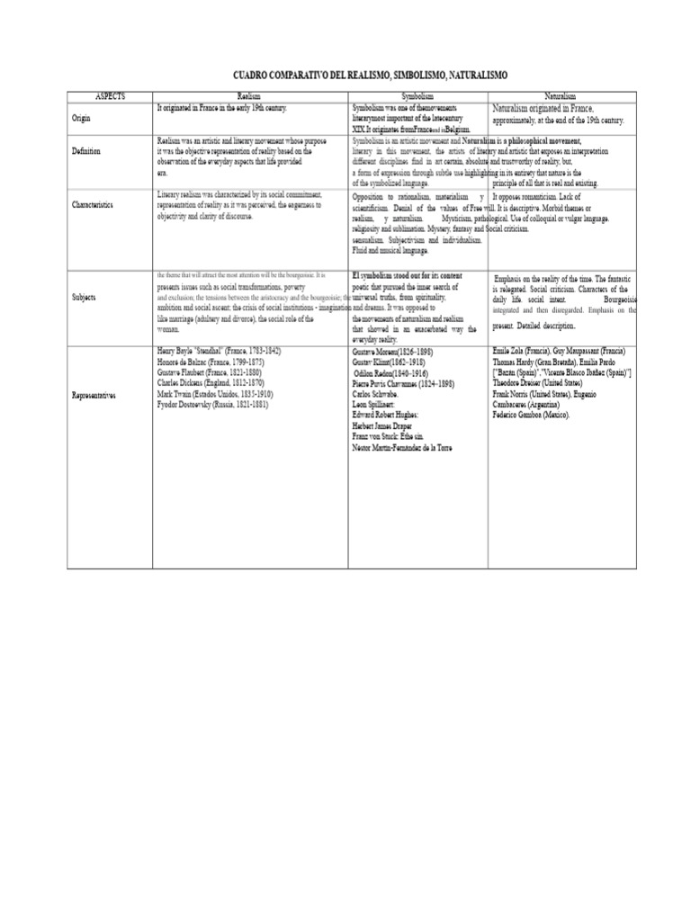 Comparative Chart of Realism | PDF | Realism (Arts) | Reality