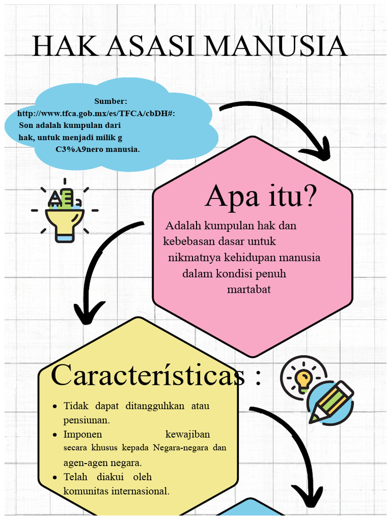 Hak Asasi Manusia | PDF