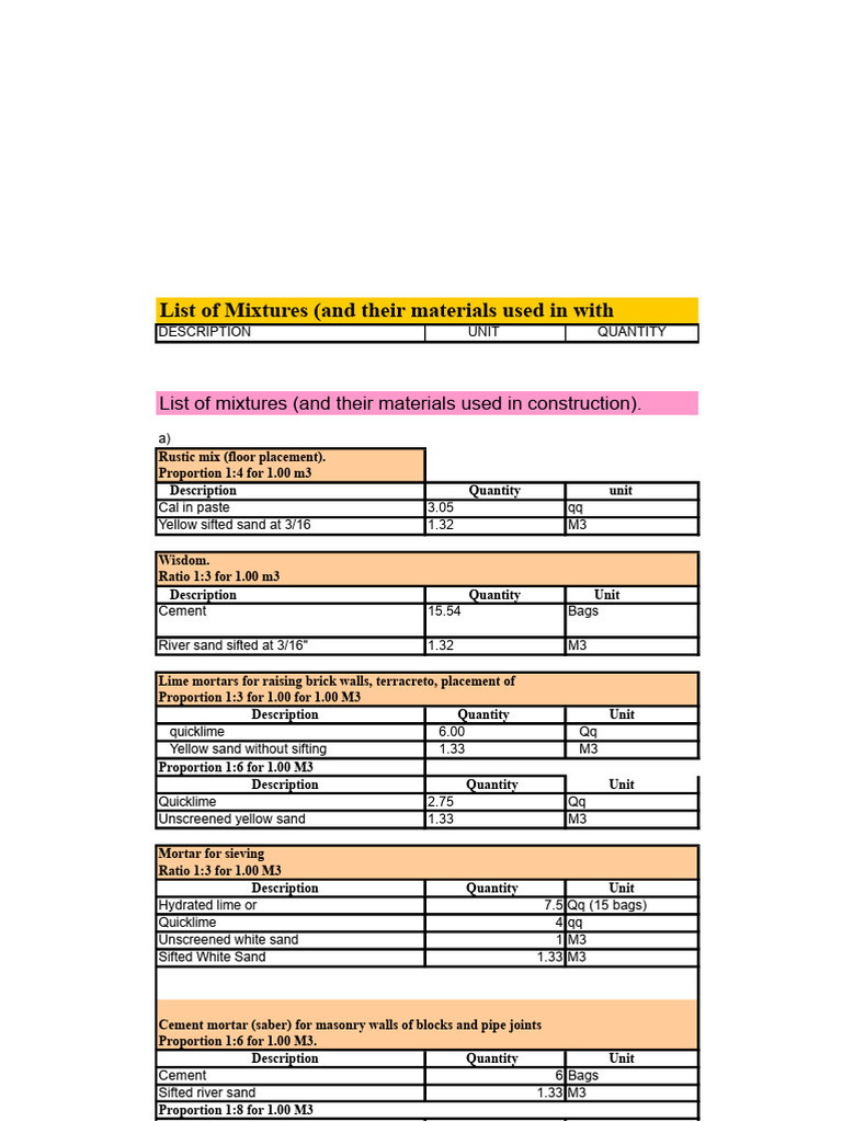 List of Mixtures Used in Construction | PDF | Lime (Material) | Concrete