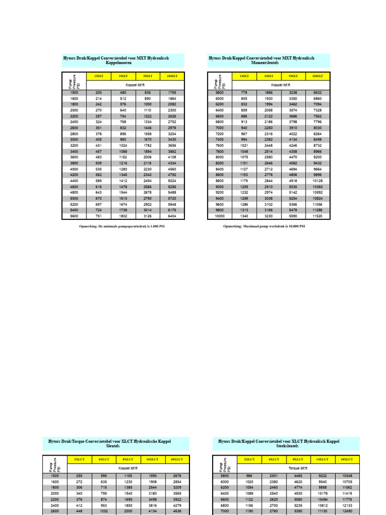 Hytorc MXT & XLCT | PDF