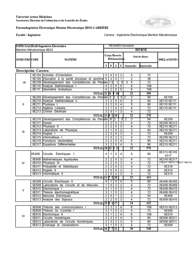 Curriculum en Electronique Mécatronique | PDF | Électronique | Mécatronique