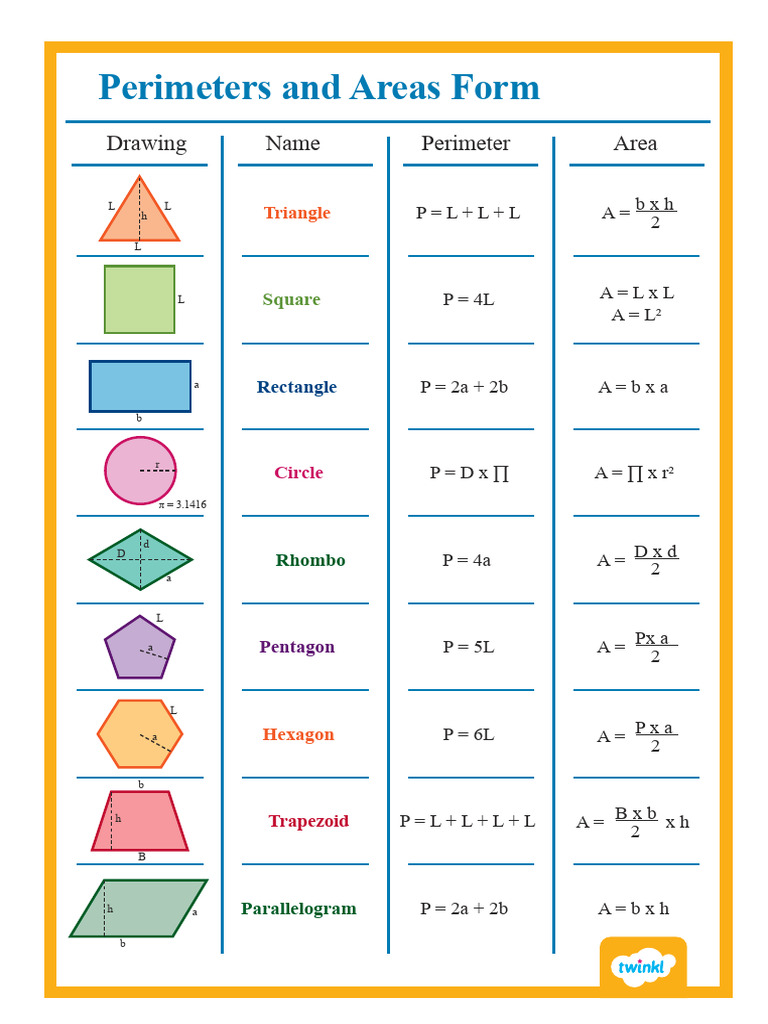 Area Formulas | PDF