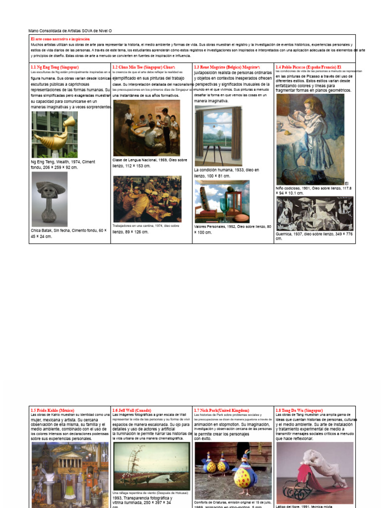 24 Artistas de SOVA Consolidado | PDF | Pinturas | Escultura