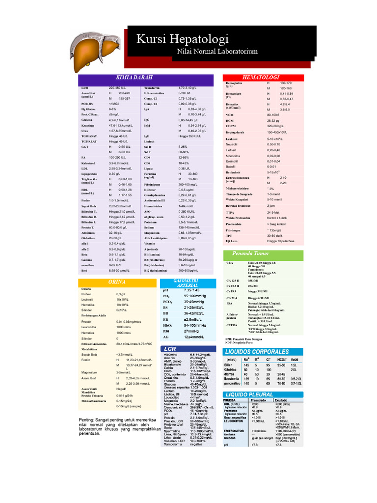 Nilai Normal | PDF | Biomolecules