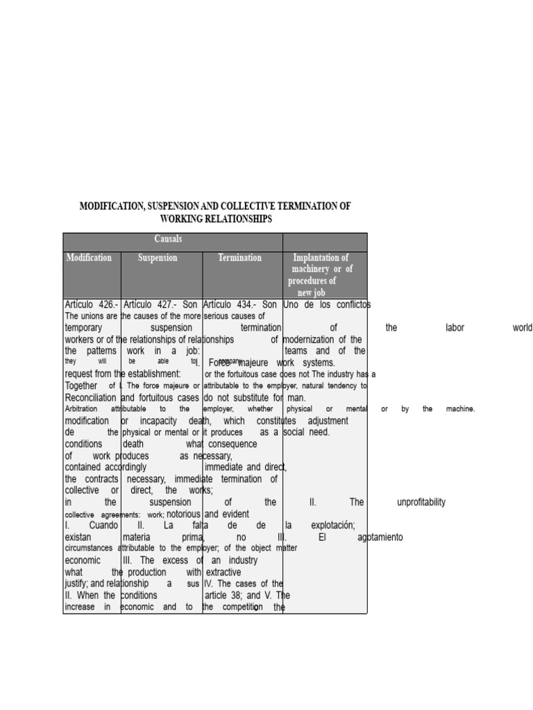 Modification, Suspension and Collective Termination of Employment ...
