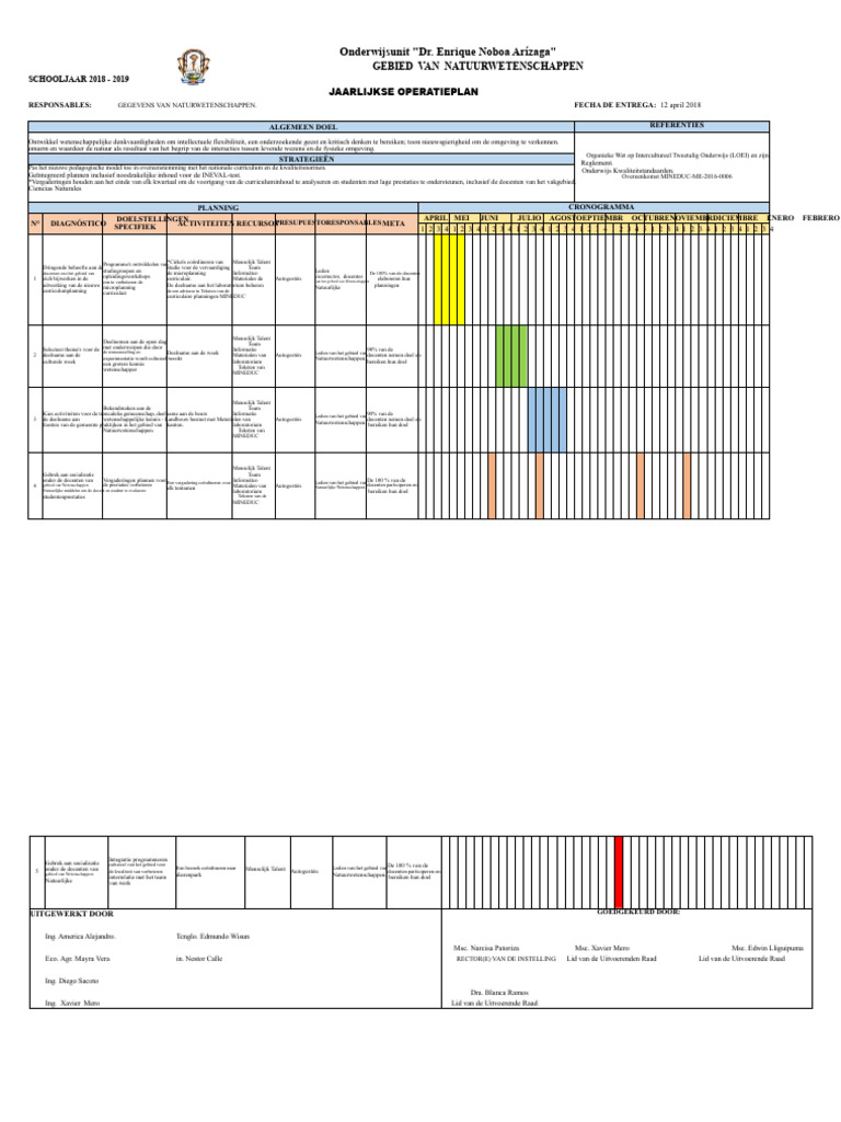Poa Gebied Van CCNN | PDF