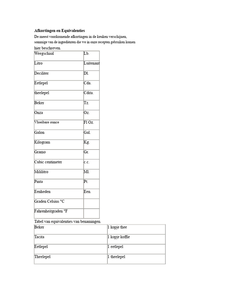 Afkortingen en Equivalenties | PDF