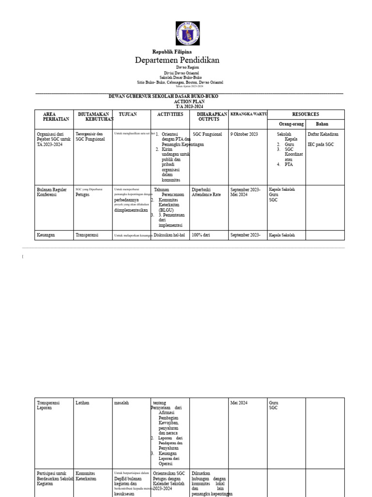 SGC Rencana Aksi - Rencana Aktivisme Template | PDF