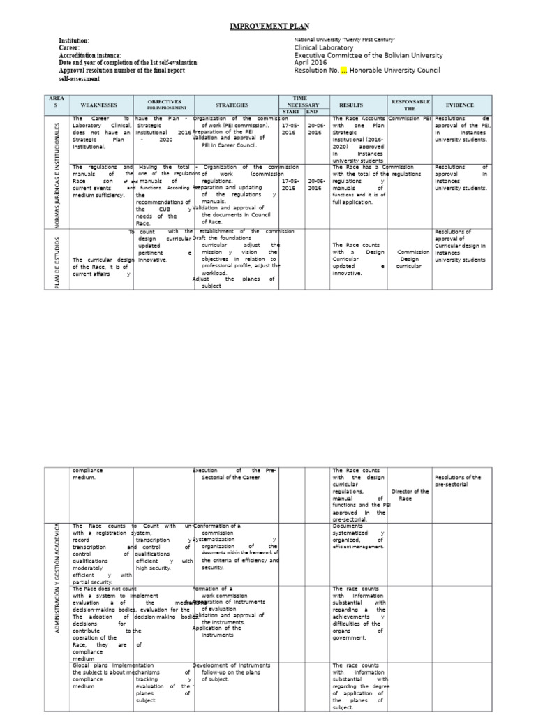 CLINICAL LABORATORY IMPROVEMENT PLAN.docx | PDF | Evaluation | Decision Making