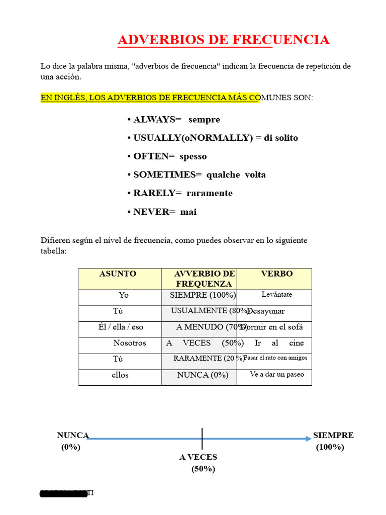 Adverbios de Frecuencia Determinada | PDF | Lingüística