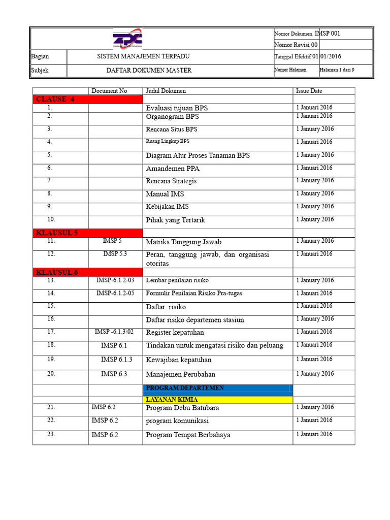 Daftar Dokumen Utama | PDF