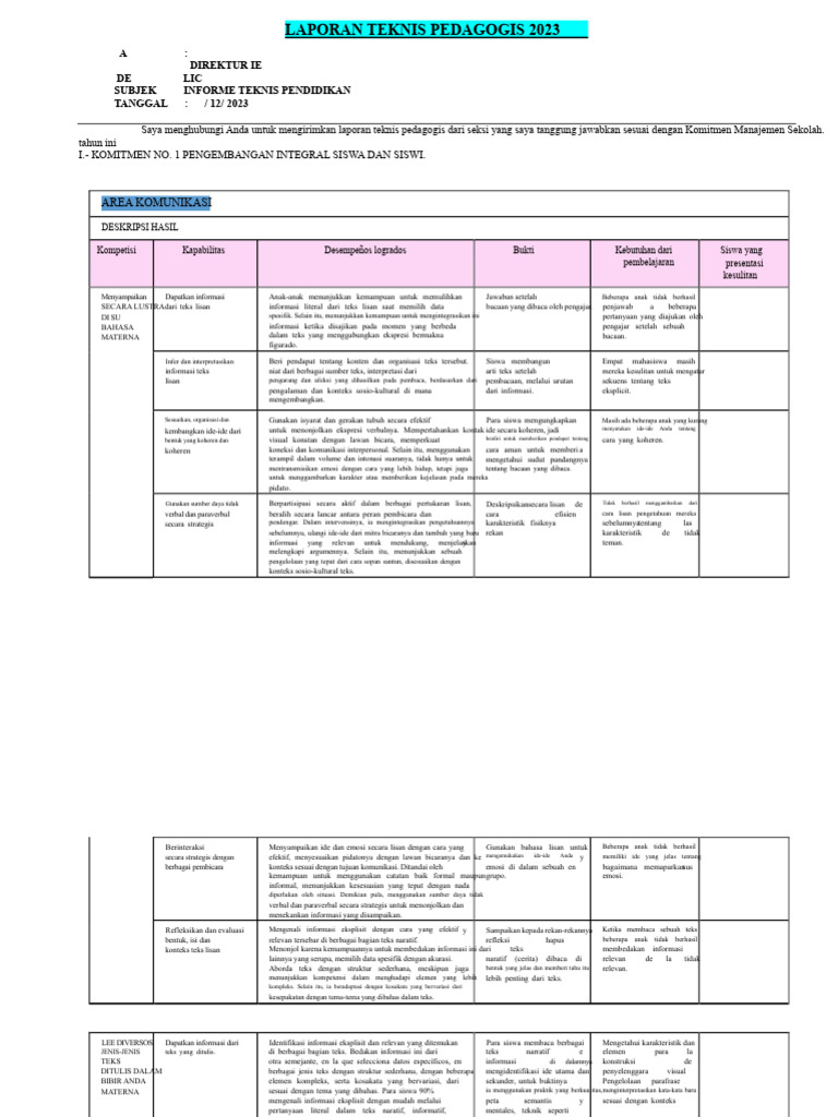 Laporan Teknis Pedagogis 2023 Sekolah Dasar | PDF