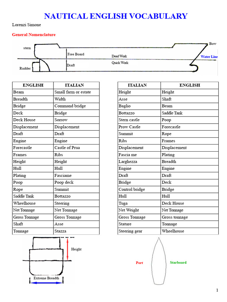 Nautical English Vocabulary | PDF | Tugboat | Watercraft