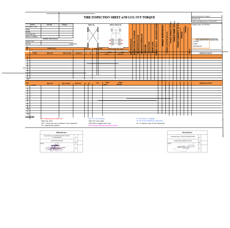 Tire inspection sheet | PDF | Tire | Vehicle Parts
