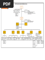ECB Organizational Structure Overview | PDF | European Central Bank ...