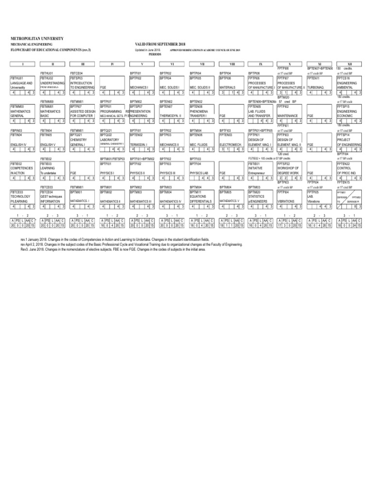 Flowchart Mechanical Engineering | PDF | Physical Sciences | Physics