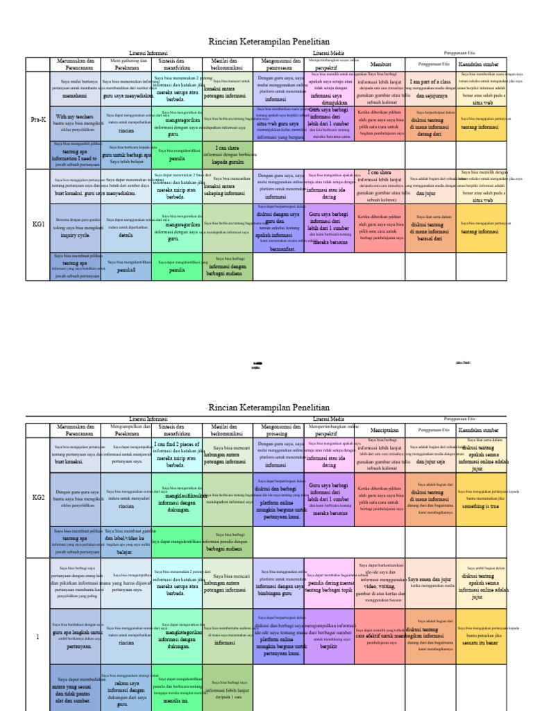 Penelitian Atl Kontinuum Pyp 1 | PDF