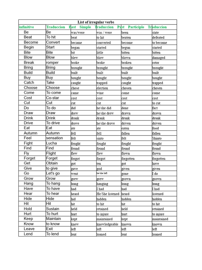 List of Irregular Verbs | PDF