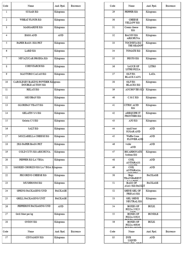 Inventory List of Products | PDF | Litre | Pizza
