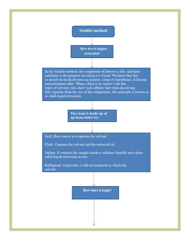 Goldfish Method for Lipid Extraction | PDF | Solvent | Chemistry