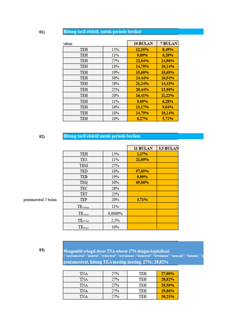 Lab 3 Tingkat Bunga | PDF