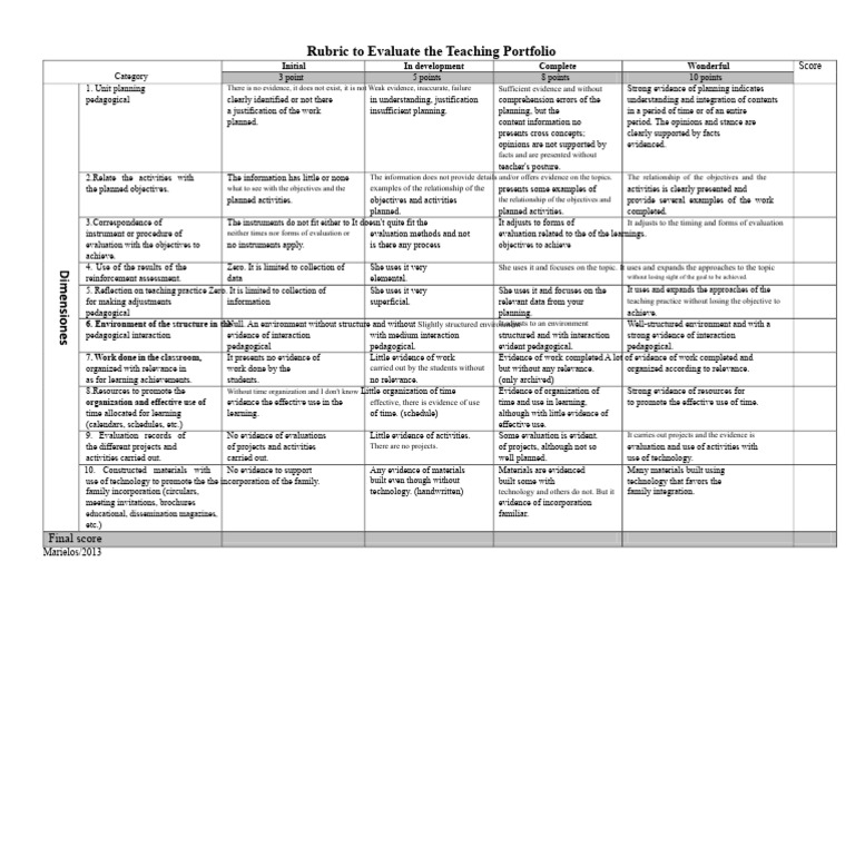 Secretary of Education Honduras Portfolio Rubric | PDF | Pedagogy | Rubric (Academic)