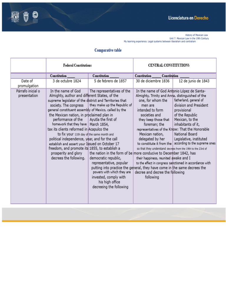 Mexican Constitutions | PDF | Citizenship | Mexico