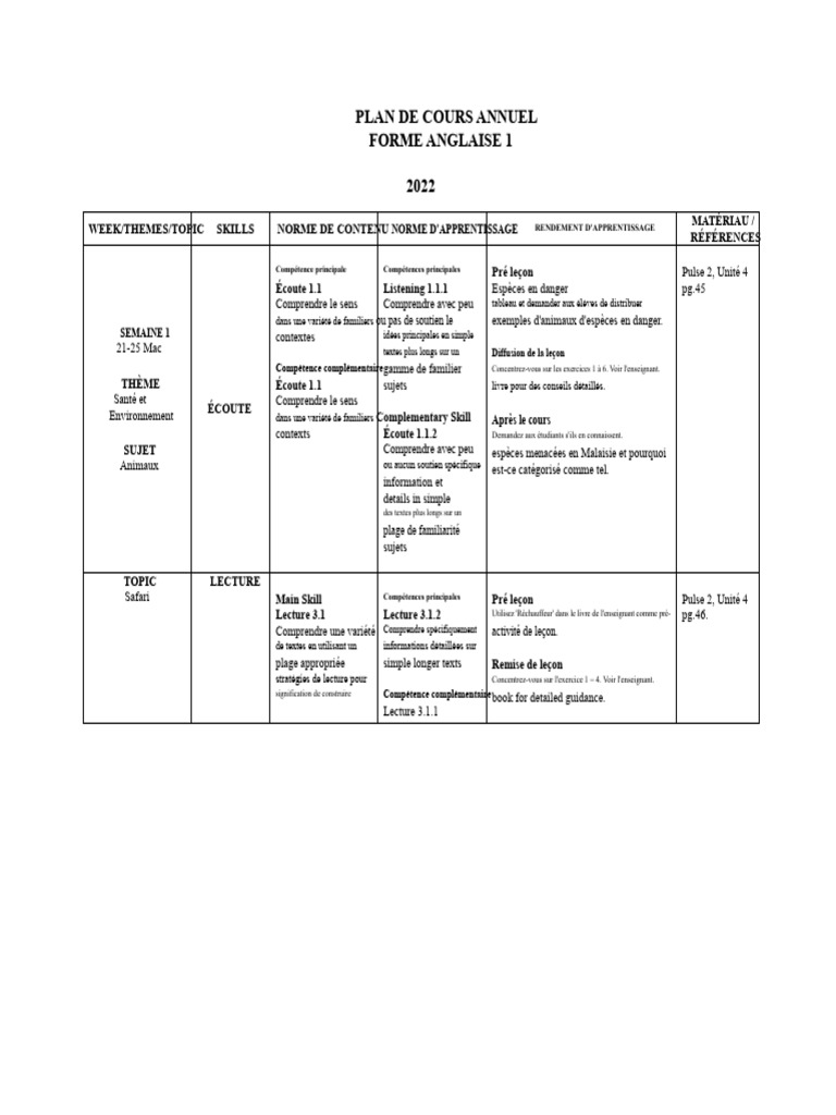 Plan de Leçon Annuel Forme 1 2022 | PDF | Informations | Apprentissage