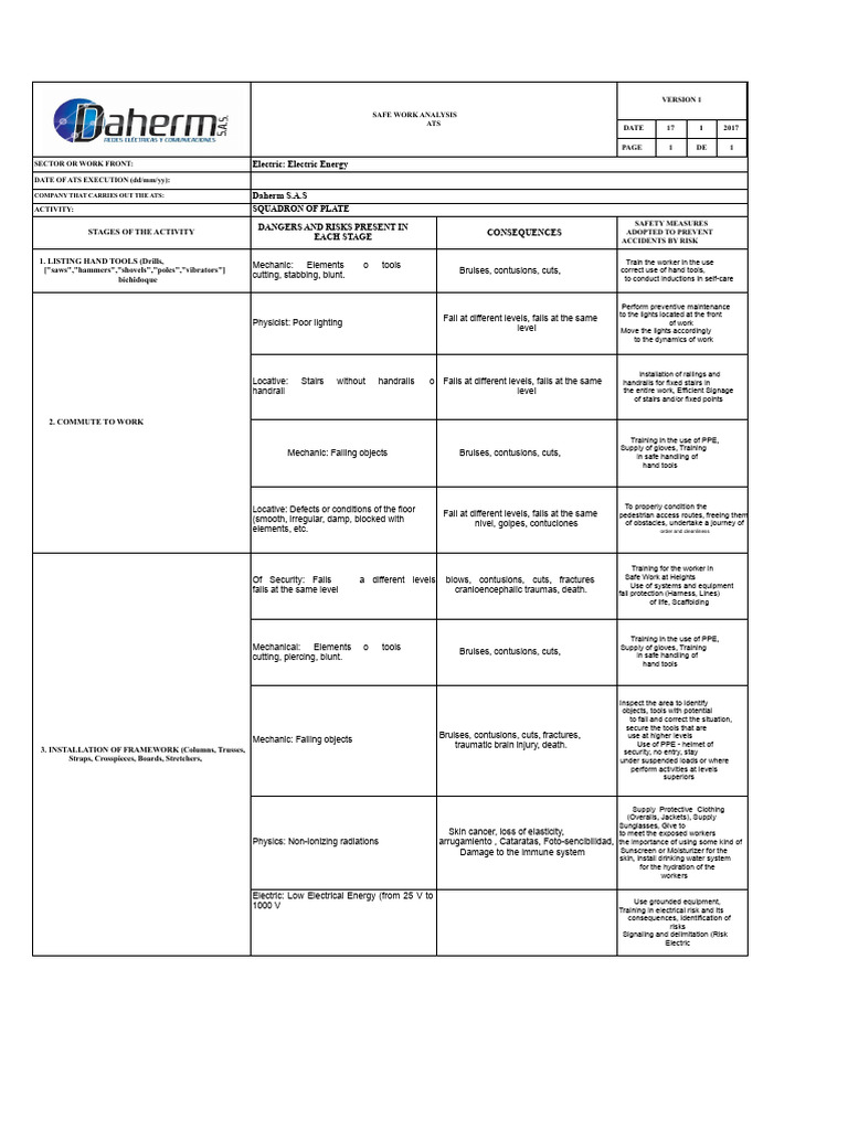 ATS FORMAT - copy | PDF | Personal Protective Equipment