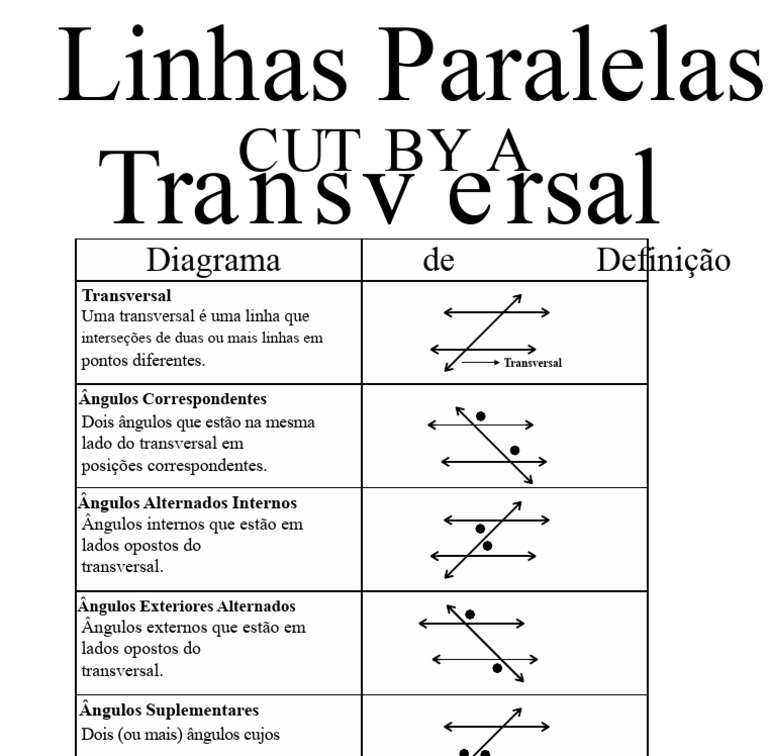 linhas paralelas cortadas por uma transversal | PDF