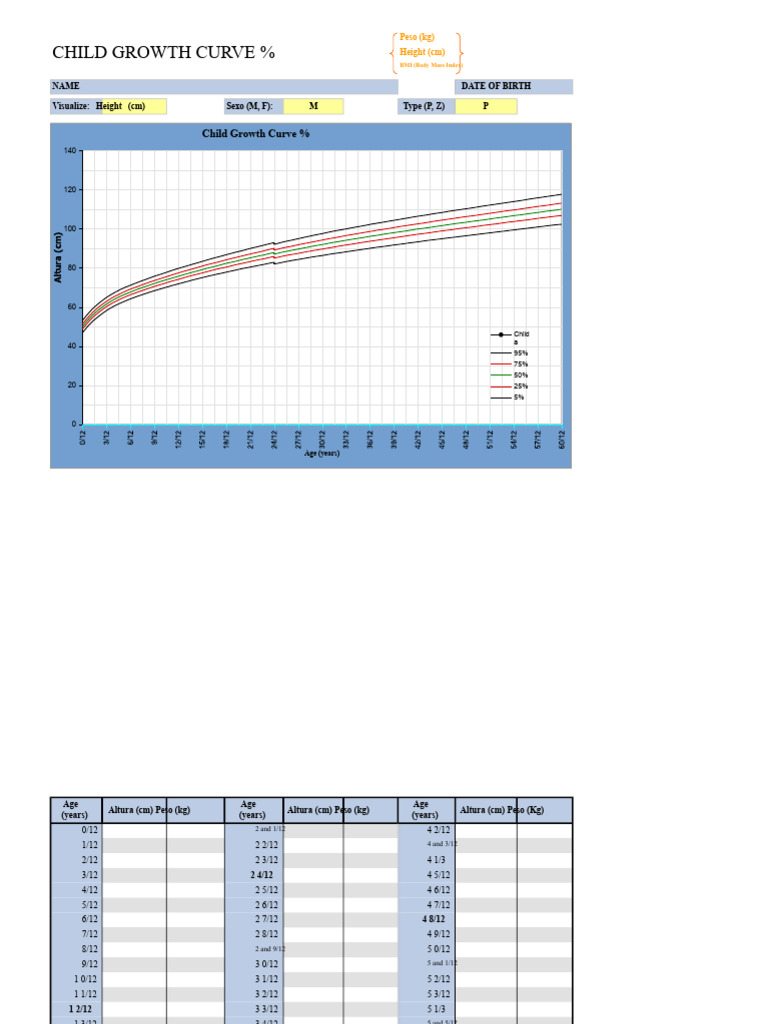 Calculation of Child Growth Curve | PDF | Body Mass Index | Human Size
