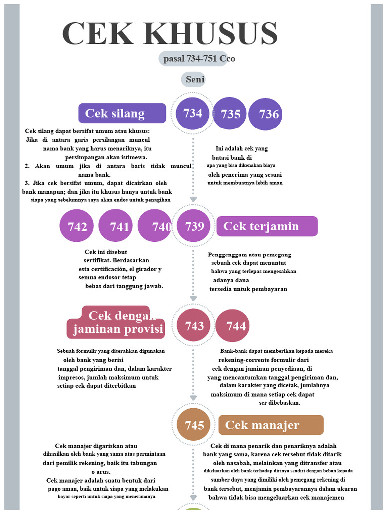 Infografis Cek Khusus | PDF