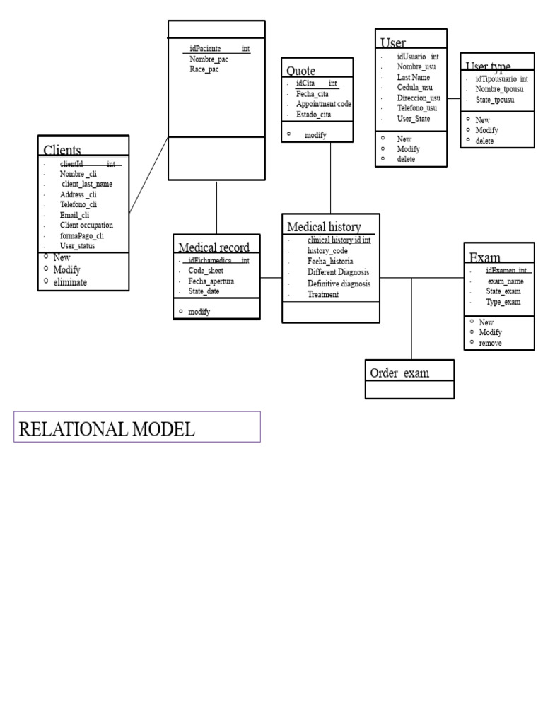 relational model.pptx | PDF | Relational Model | Health Sciences