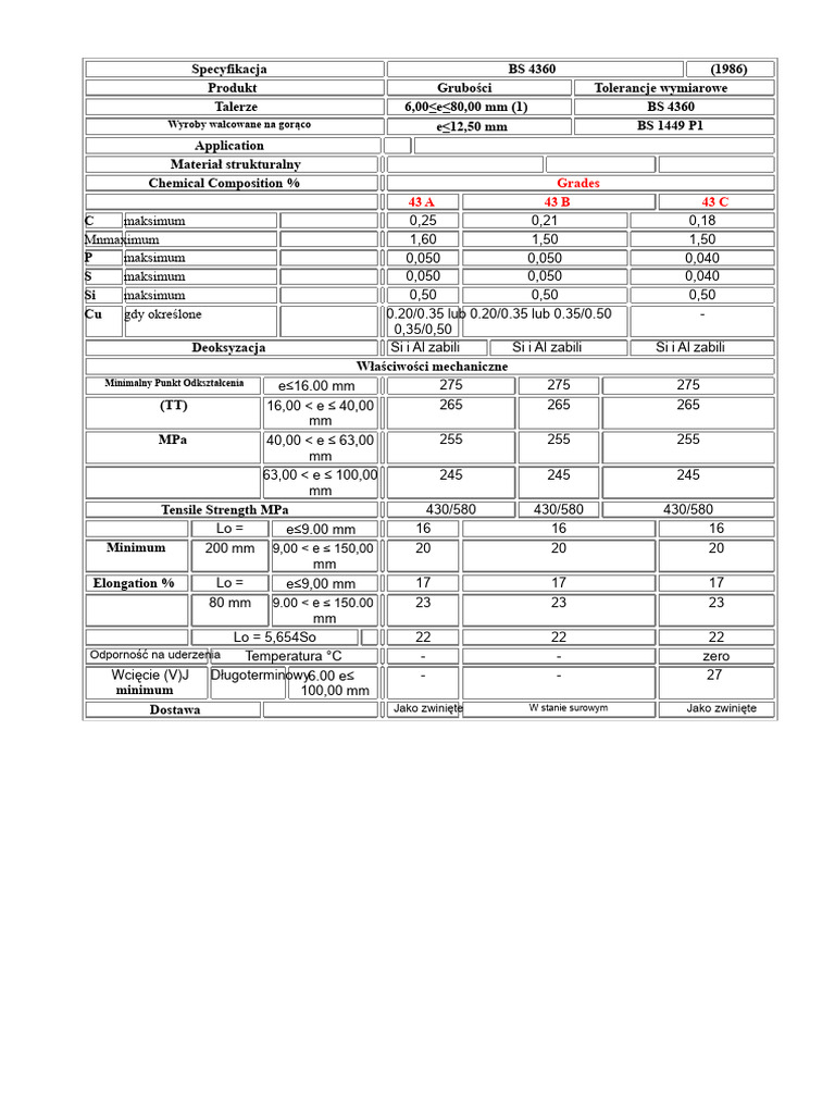 Stal-BS4360 43A PDF | PDF