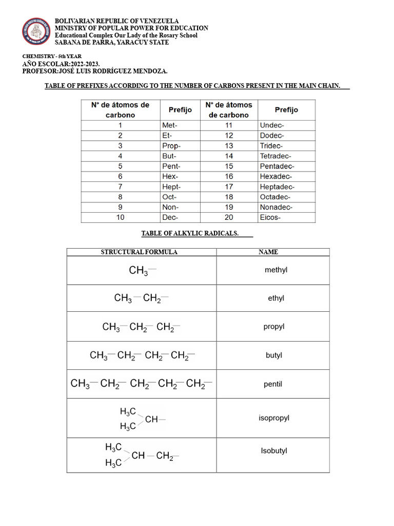 Chemistry Prefixes and Alkyl Radicals | PDF | Chemistry | Organic Chemistry