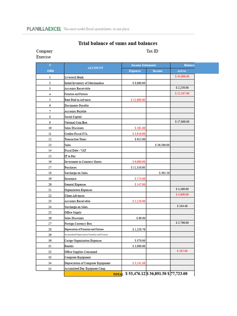 Excel Sheet of Trial Balance | PDF | Expense | Depreciation
