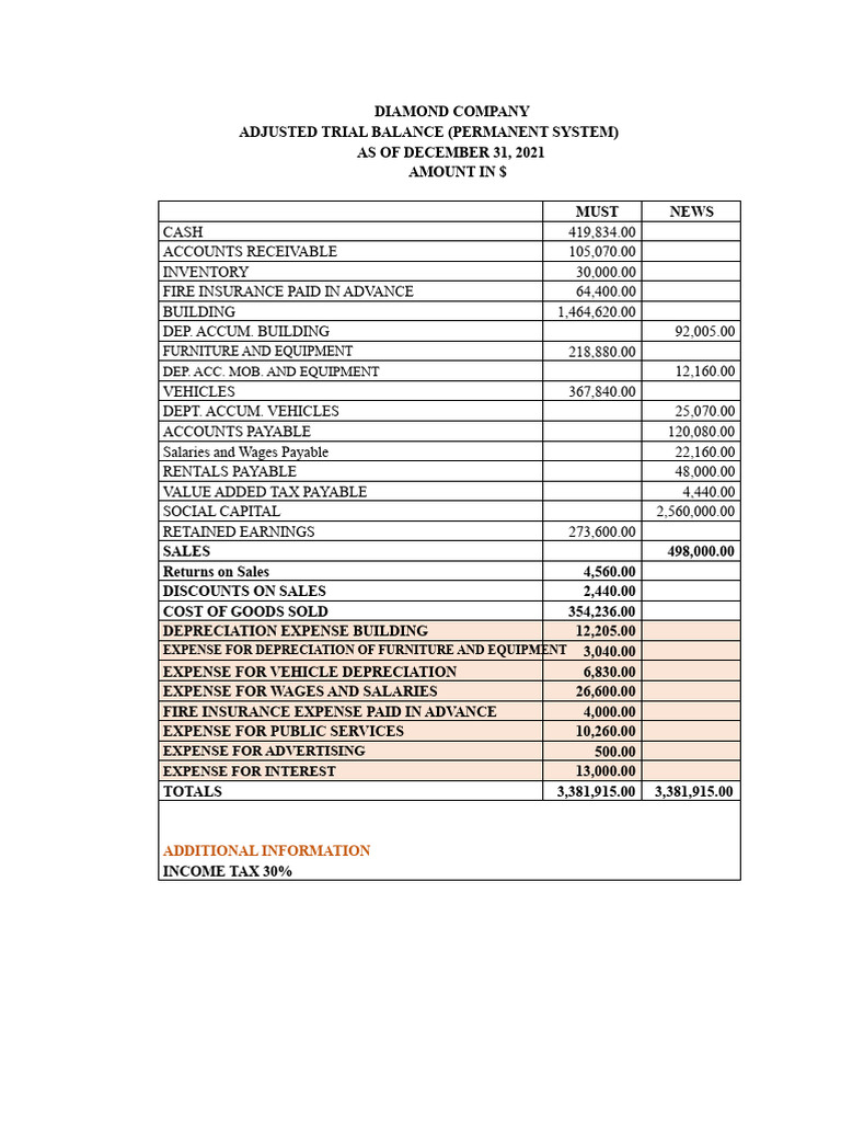 Diamond Company Income Statement Overview | PDF | Expense | Net Income