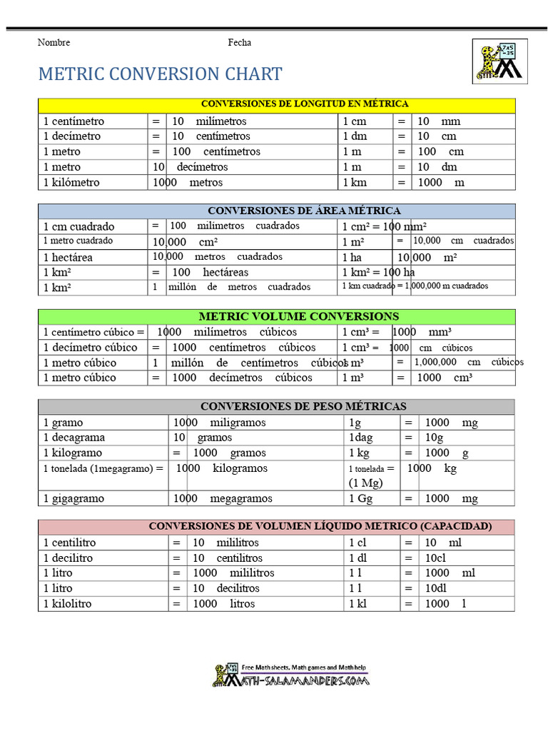 Tabla de Conversiones Métricas | PDF | Litro | Cantidades fisicas