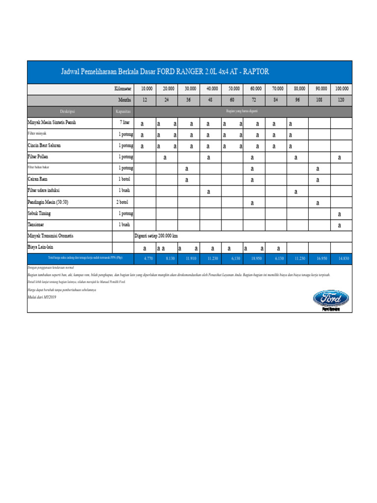 ranger-2-0-l-4-4-di-raptor-perawatan-periodik.pdf | PDF