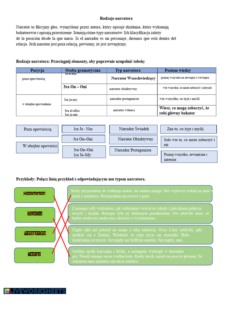 Przewodnik Po Typach Narratora | PDF