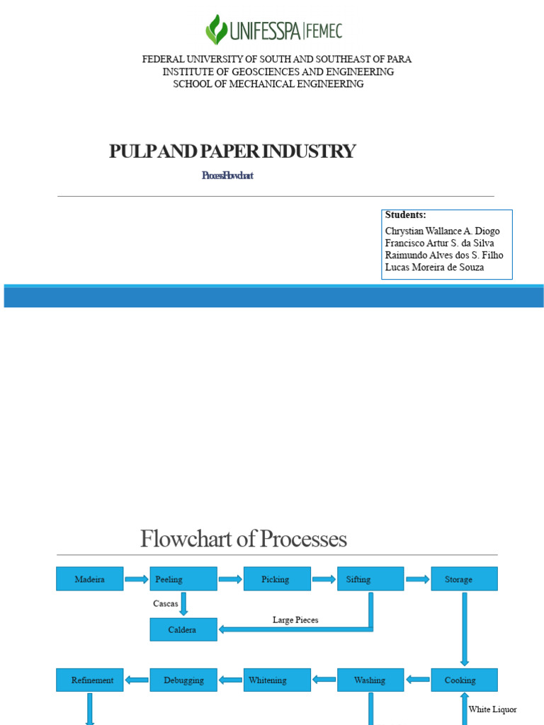 Flowchart Paper and Pulp Industry | PDF