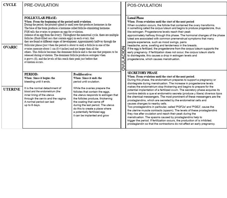 Comparative Chart of The Ovarian Cycle and The Endometrial Cycle | PDF ...