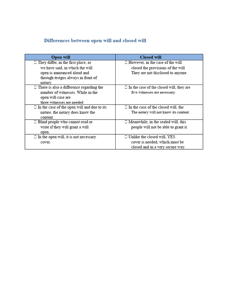 Open vs Closed Will: Key Differences | PDF