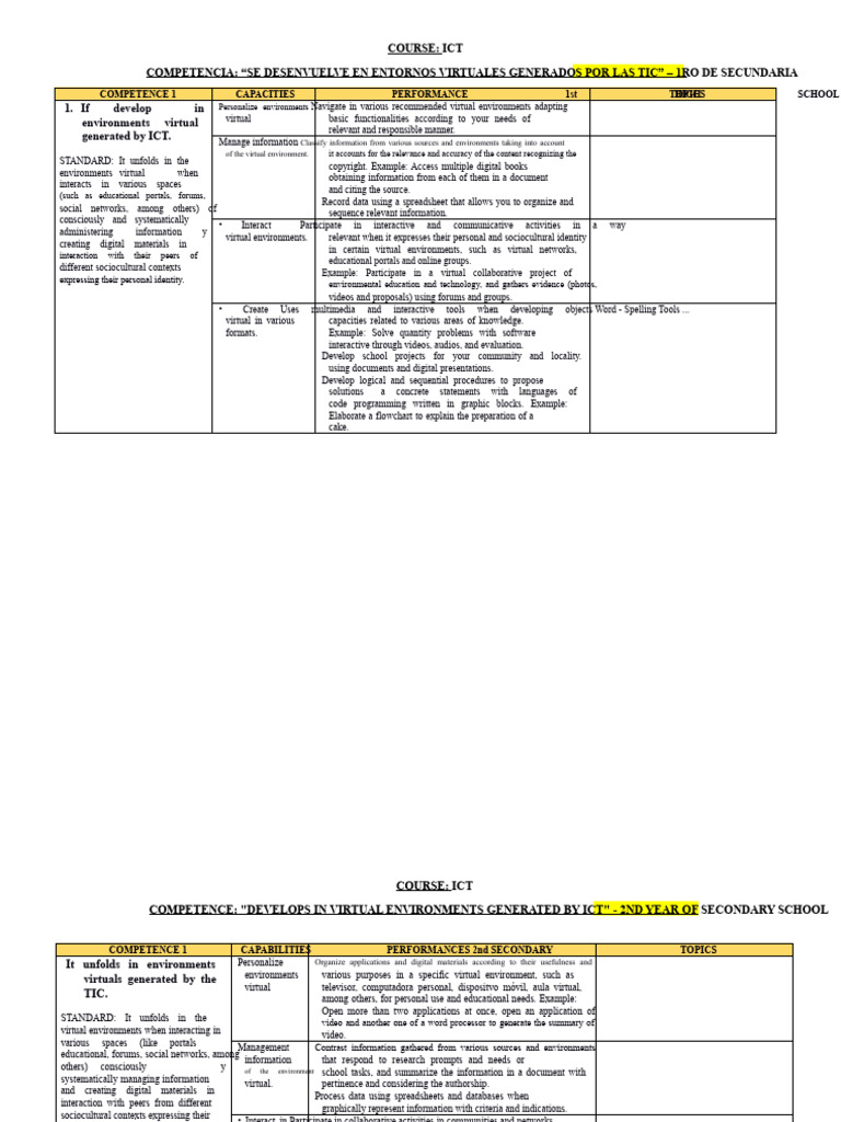 ICT Competencies in Virtual Environments | PDF | Educational Technology ...