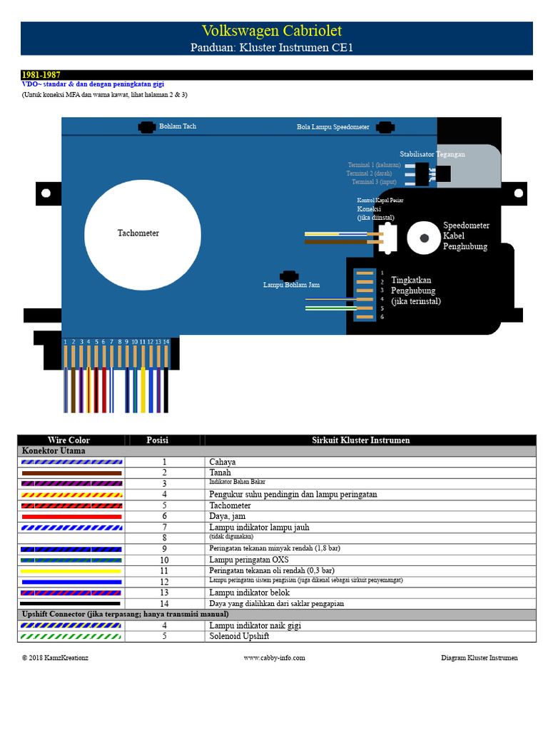 Diagram Kluster Instrumen | PDF
