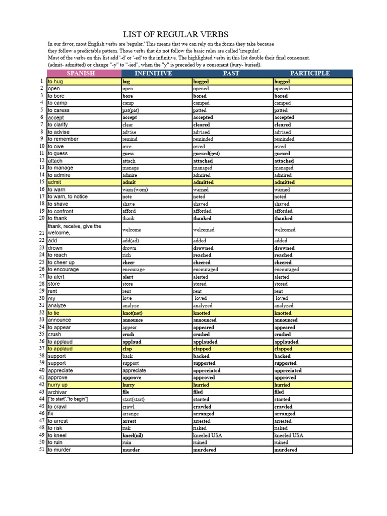 List of Regular and Irregular Verbs Sorted by Spanish | PDF | Semantic ...