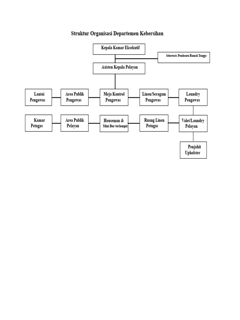 Struktur Housekeeping | PDF