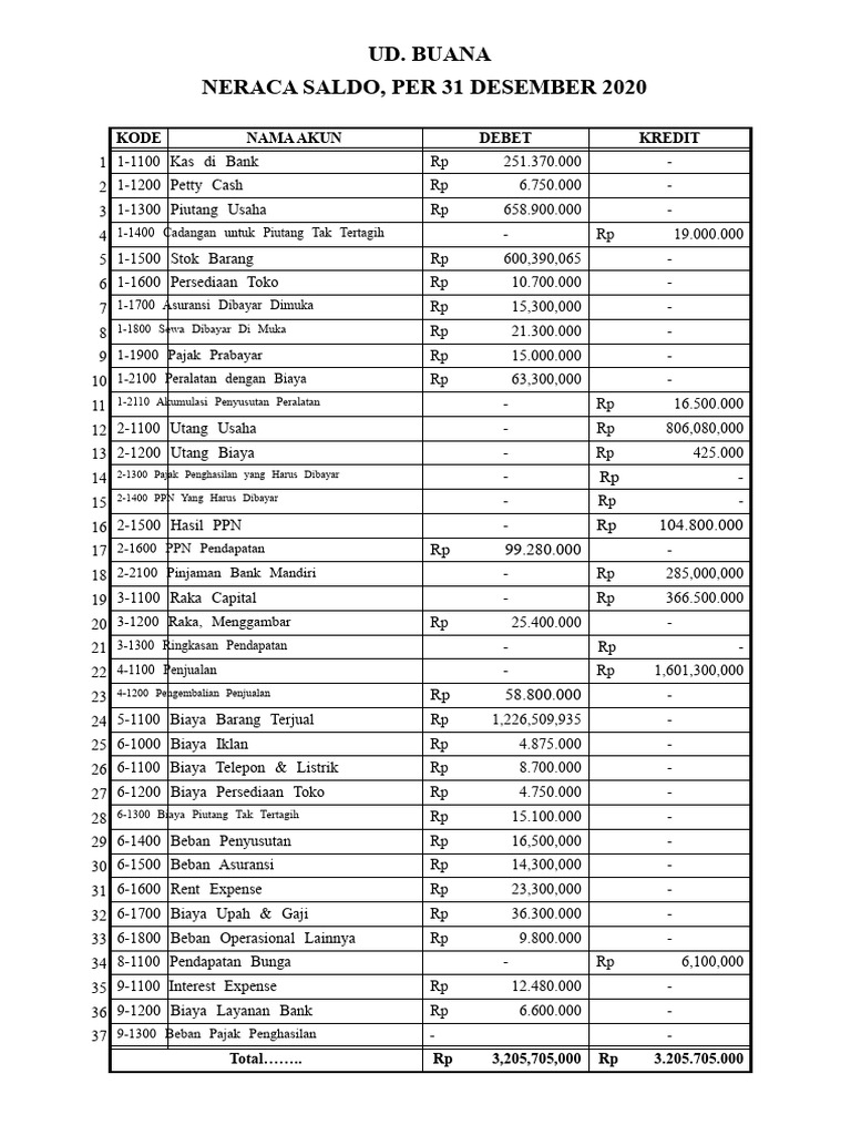 General Ledger Answer UD. BUANA P3 | PDF | Debits And Credits ...
