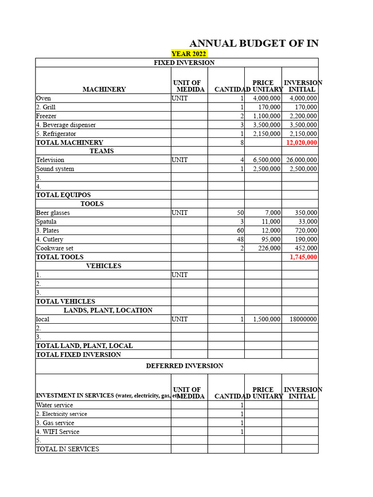 2022 Annual Investment Budget Breakdown | PDF