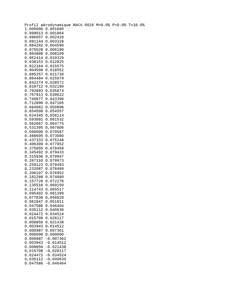 NACA 0016 Aerodynamic Profile Data | PDF